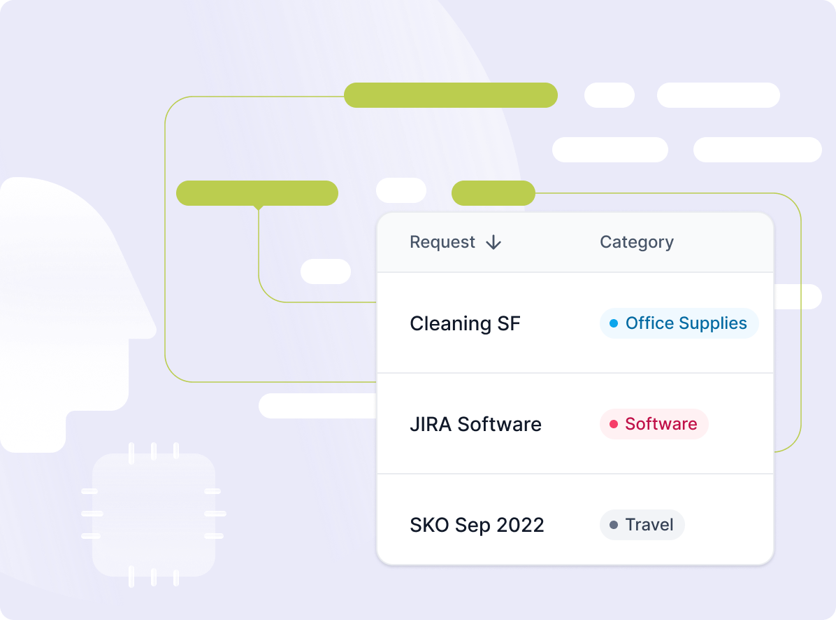 Tonkean Platform - Intelligent Request Classification